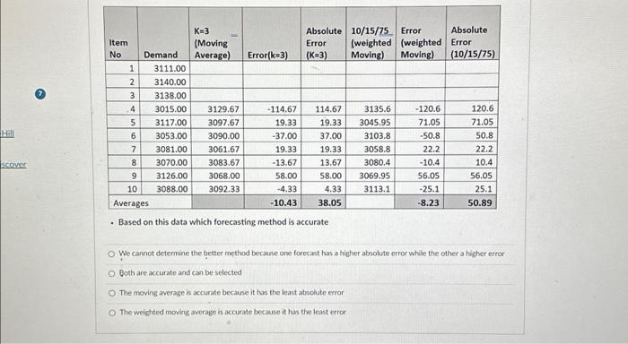 Solved - Based on this data which forecasting method is | Chegg.com