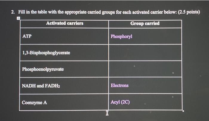 Solved 2. Fill in the table with the appropriate carried | Chegg.com