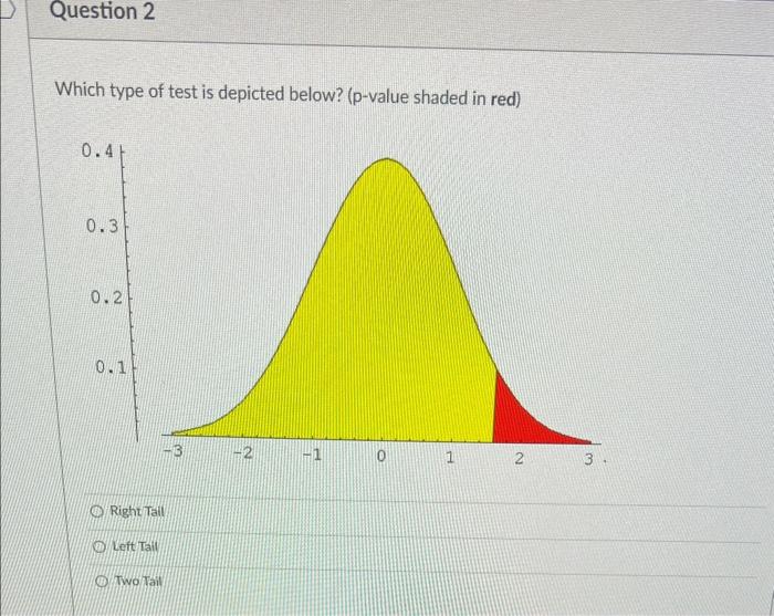 Solved Which type of test is depicted below? (p-value shaded | Chegg.com
