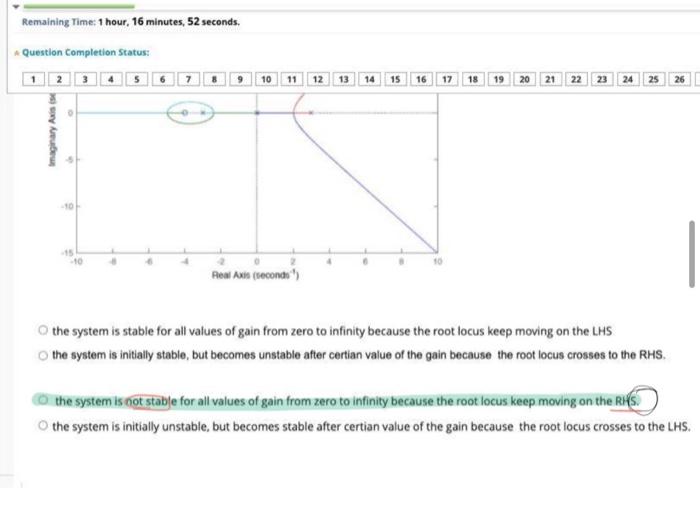 Solved Select the correct statement for the Root Locus plot | Chegg.com
