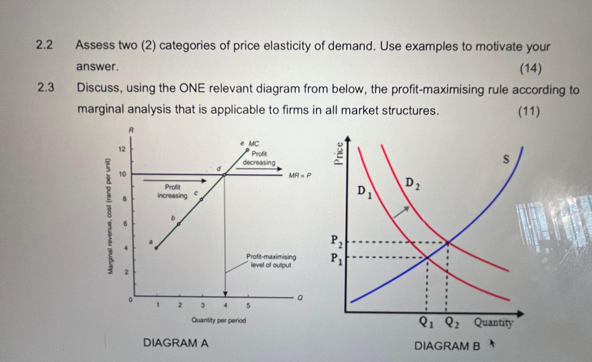 Solved 2.2 ﻿Assess two (2) ﻿categories of price elasticity | Chegg.com