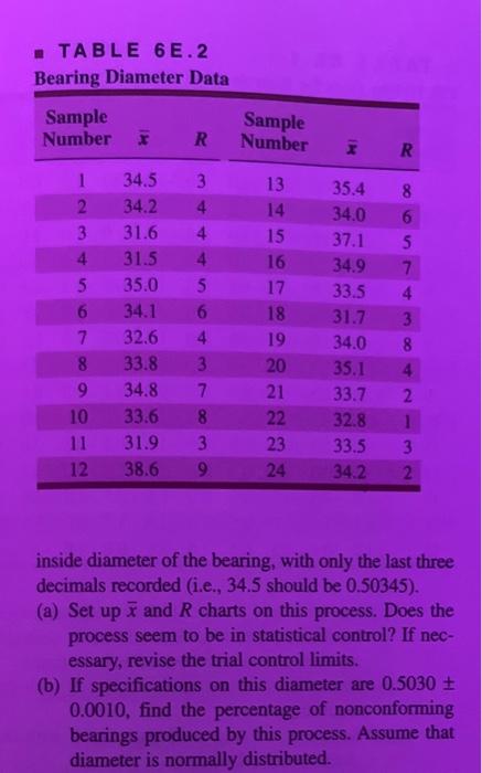 Solved The data shown in Table 6E.2 are xˉ and R values for | Chegg.com