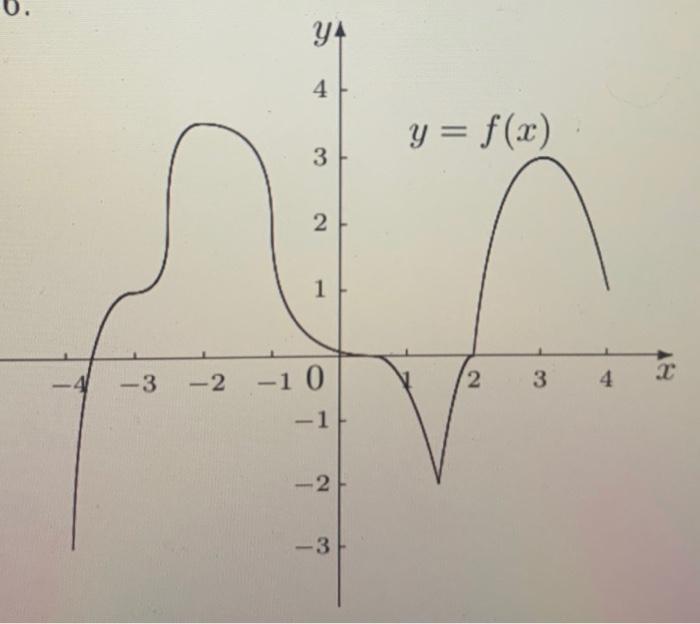 Solved This is Section 3.3 Problem 26 ) The function is | Chegg.com