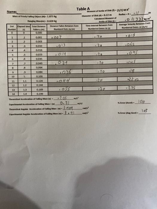 Solved Using the table given answer the questions on the | Chegg.com