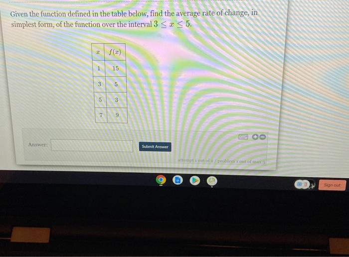Solved Given The Function Defined In The Table Below Find