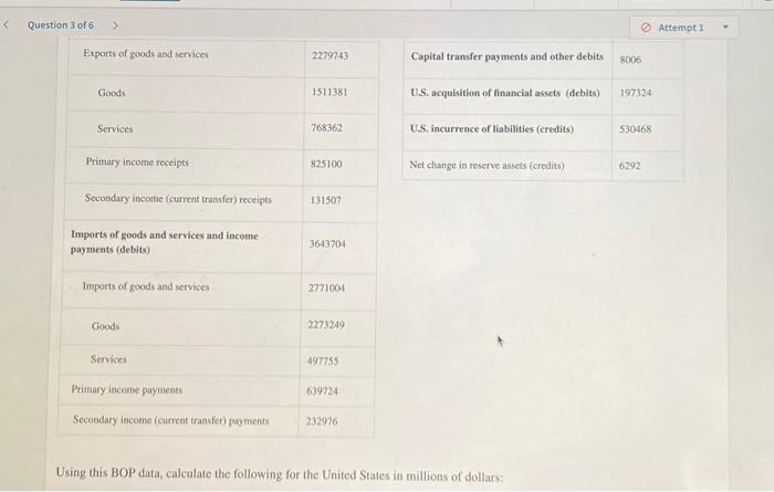 This chart is a summary of financial transactions | Chegg.com