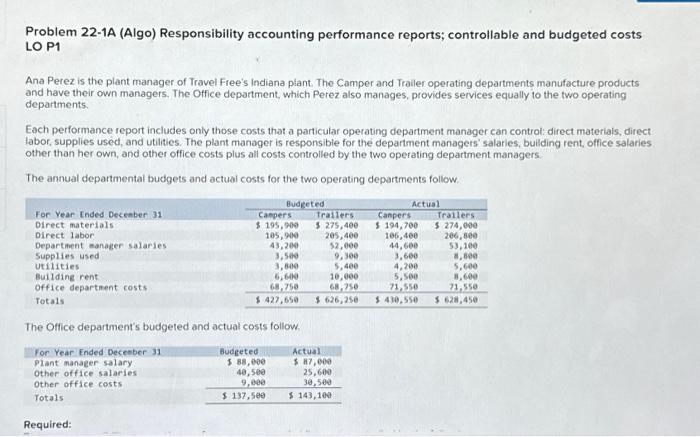 Solved Problem 22-1A (Algo) Responsibility accounting | Chegg.com