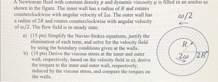 Solved A Newtonian fluid with constant density p and dynamic | Chegg.com
