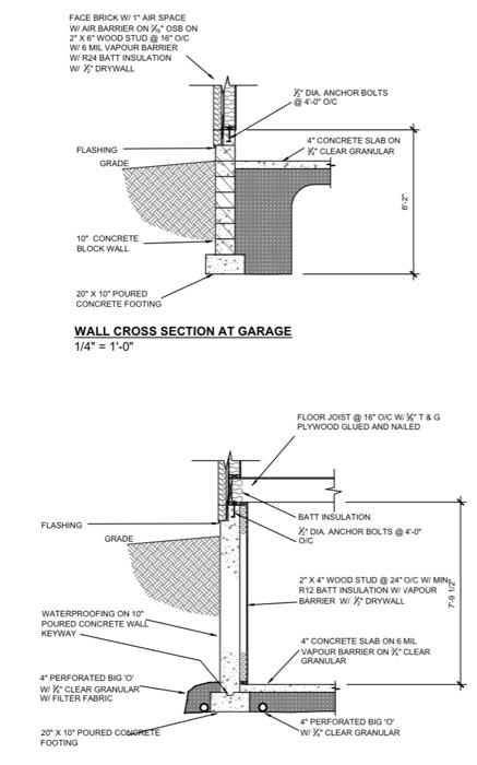 Solved Calculate the following linear feet of footing forms | Chegg.com