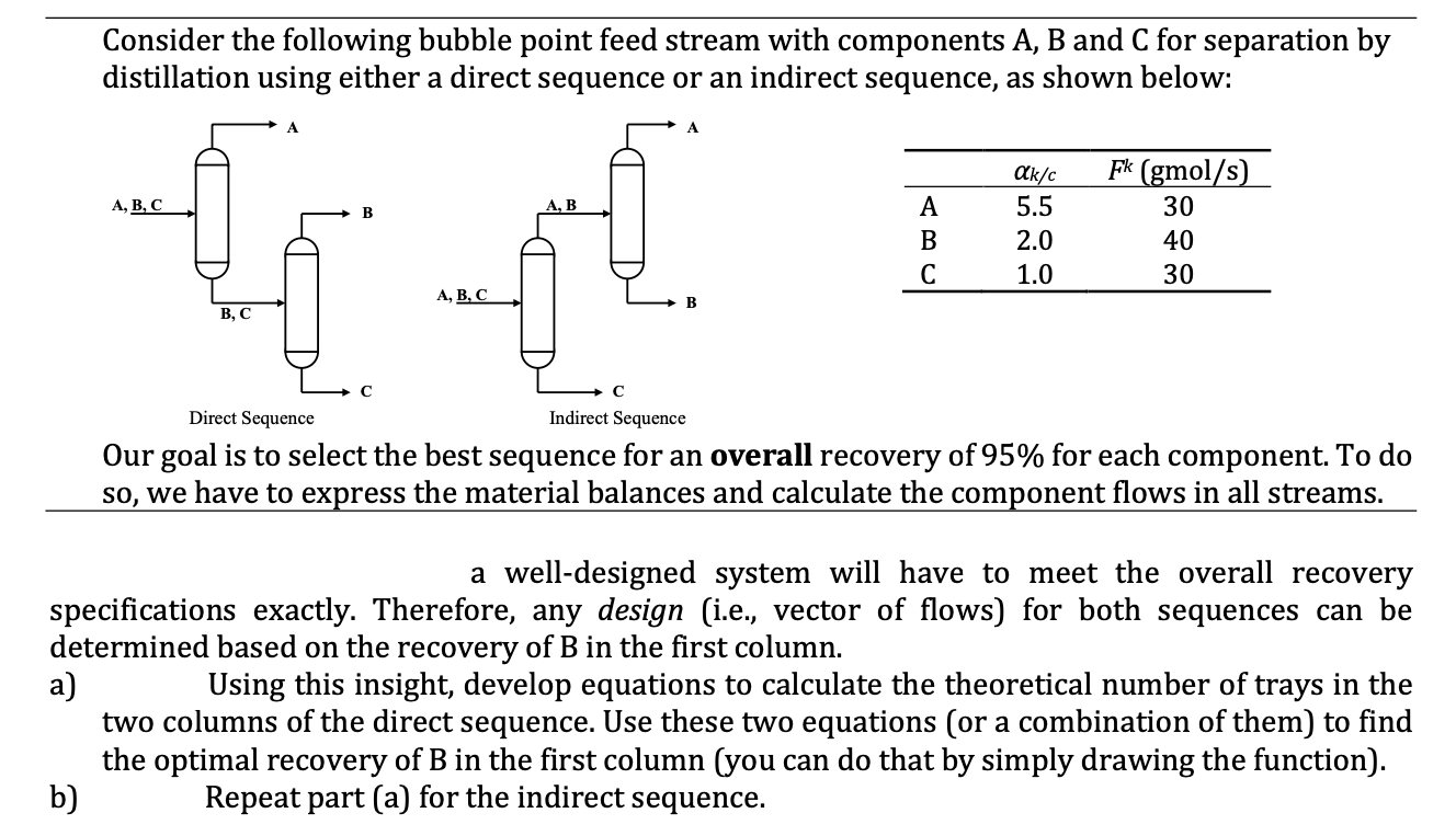 Solved Consider the following bubble point feed stream with | Chegg.com