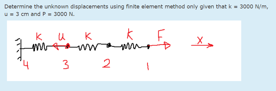 Solved Determine the unknown displacements using finite | Chegg.com