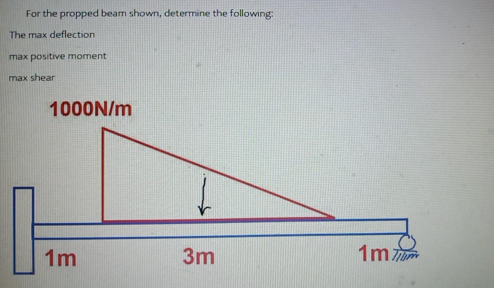 Solved For the propped beam shown, determine the following: | Chegg.com