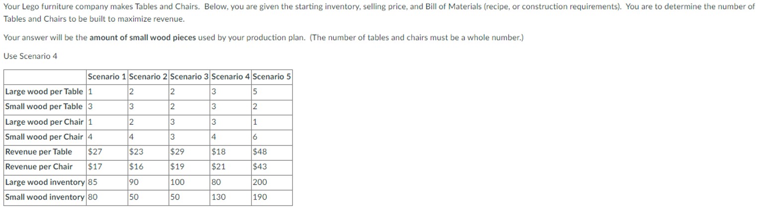 Solved Your Lego furniture company makes Tables and Chairs. | Chegg.com