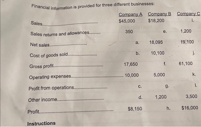 Solved Calculate the missing amounts (for company c the | Chegg.com