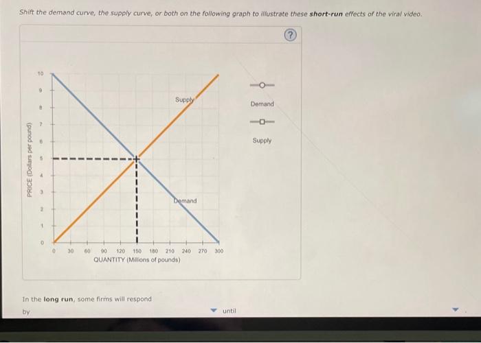 Solved 8. Short-run and long-run effects of a shift in | Chegg.com