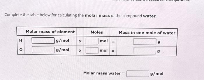 Solved Complete the table below for calculating the molar | Chegg.com