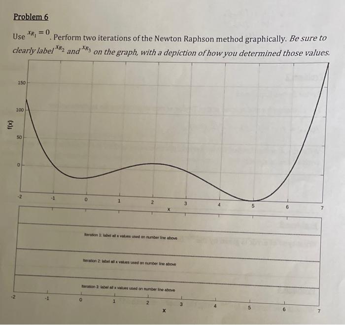 Use xR1=0. Perform two iterations of the Newton | Chegg.com