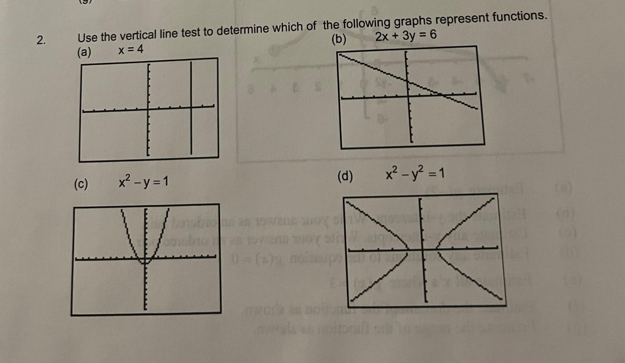 Solved Use the vertical line test to determine which of the | Chegg.com