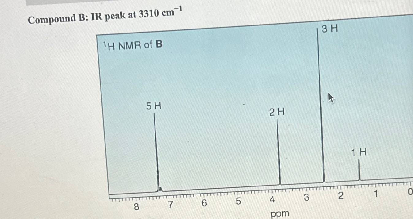 Compound B: IR peak at 3310cm-1?1H ﻿NMR of B | Chegg.com