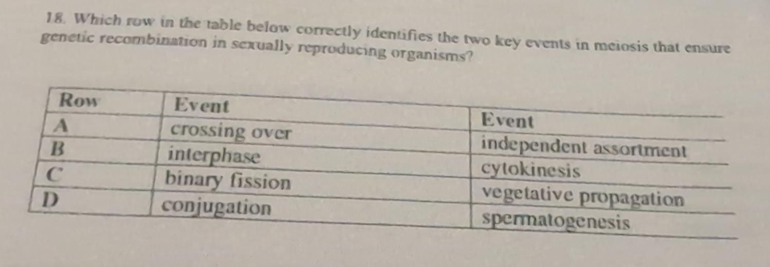 Solved Which row in the table below correctly identifies the | Chegg.com
