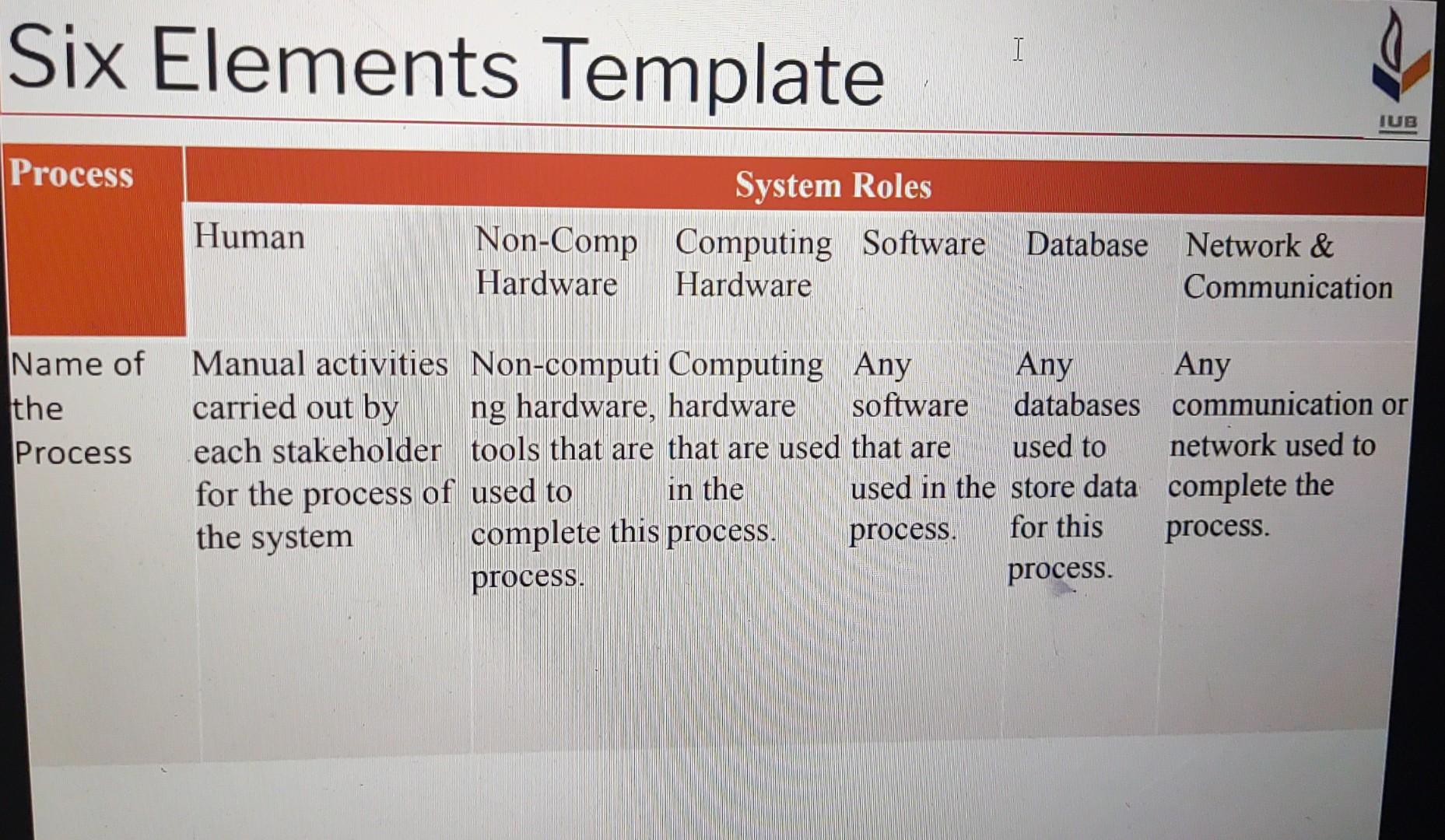 Solved Human Non-computing Hardware Computing Hardware | Chegg.com