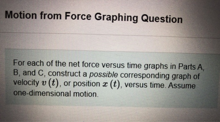 Solved Part C Plot position versus time. (Figure 3) Figure | Chegg.com