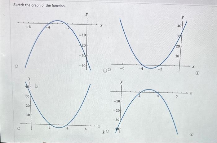 Solved Analyze and sketch the graph of the function. | Chegg.com