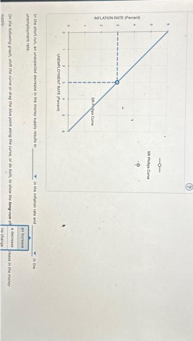 The following graph plots the short-run Phillips | Chegg.com