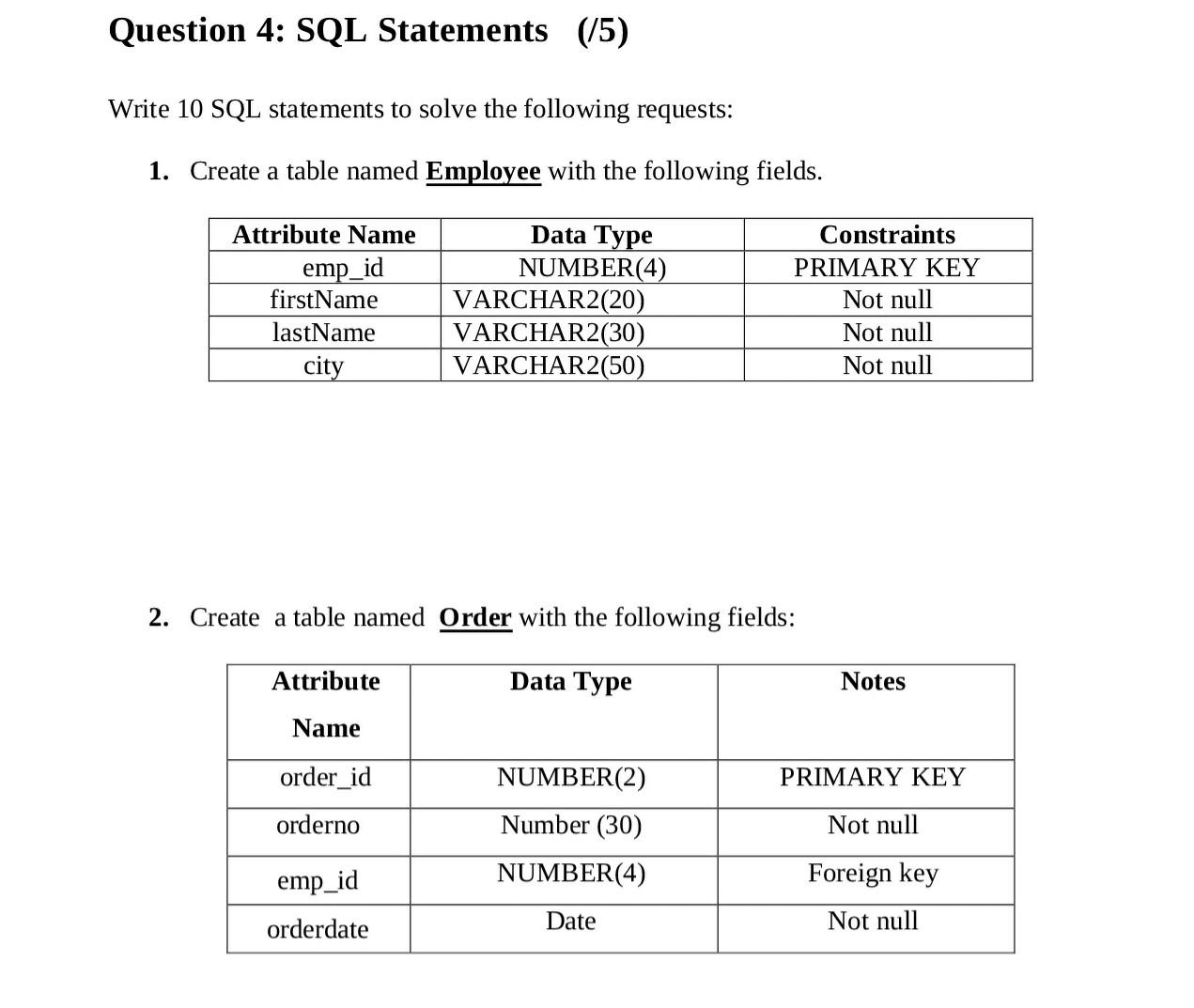Solved Question 4: SQL Statements (15) Write 10 SQL | Chegg.com