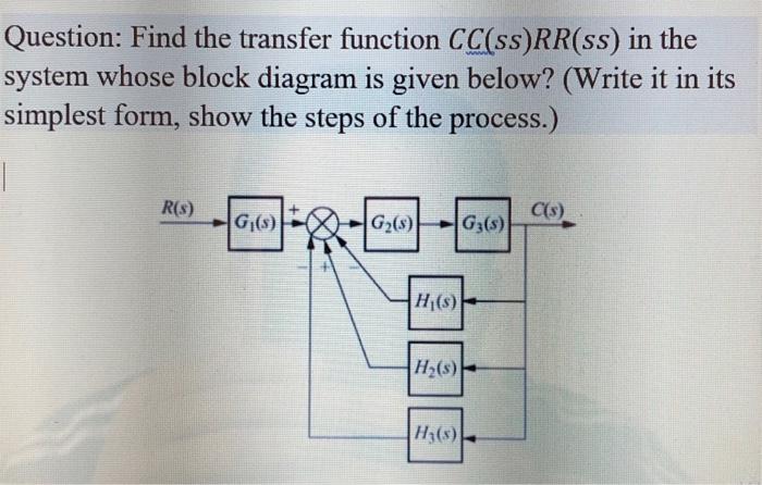 Solved Question: Find the transfer function CC(ss)RR(ss) in | Chegg.com