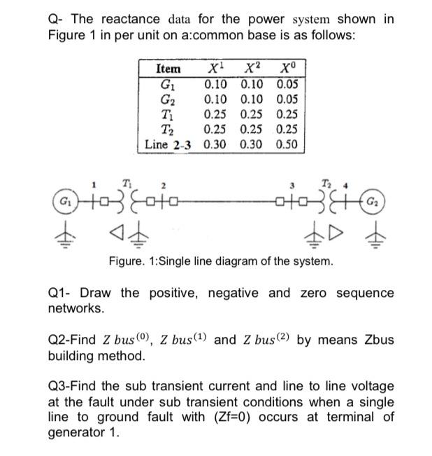 Solved Q- The reactance data for the power system shown in | Chegg.com