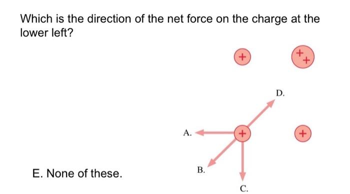Solved Which is the direction of the net force on the charge | Chegg.com