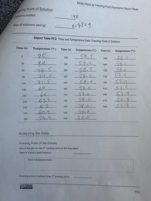 Report Table FP.1: Time and Temperature Data: | Chegg.com