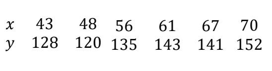 Solved х 43 48 56 61 67 70 128 120 135 143 141 152 y | Chegg.com