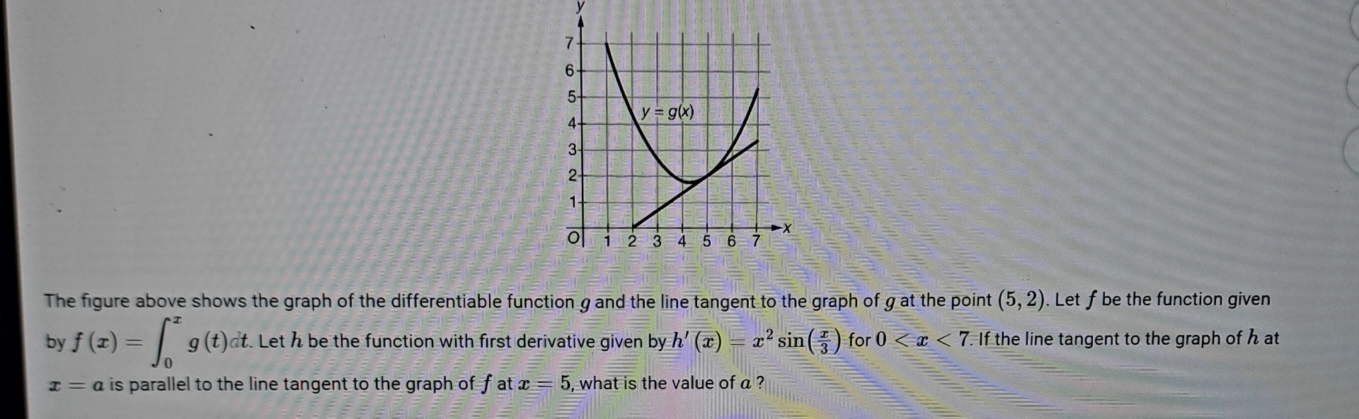 Solved The figure above shows the graph of the | Chegg.com
