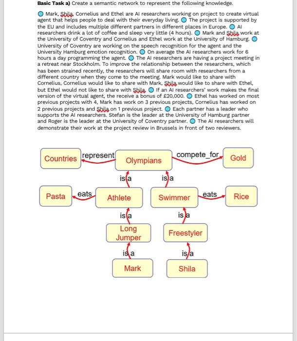 Basic Task a) Create a semantic network to represent | Chegg.com