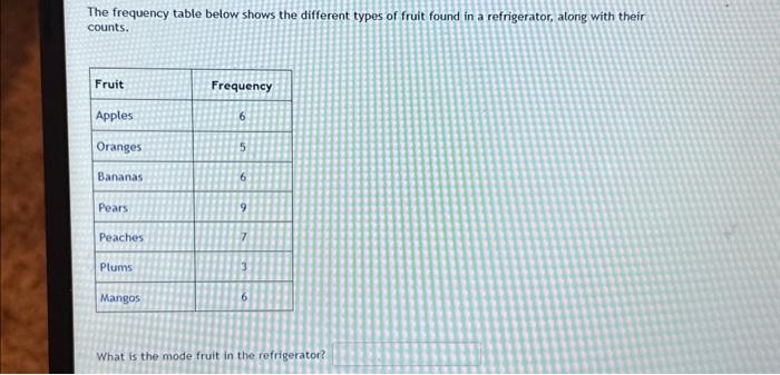 Solved The frequency table below shows the different types | Chegg.com
