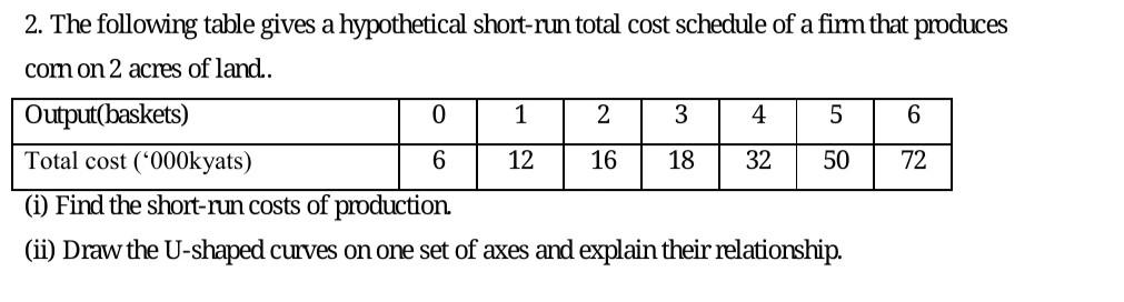 Solved 2. The following table gives a hypothetical short-run | Chegg.com