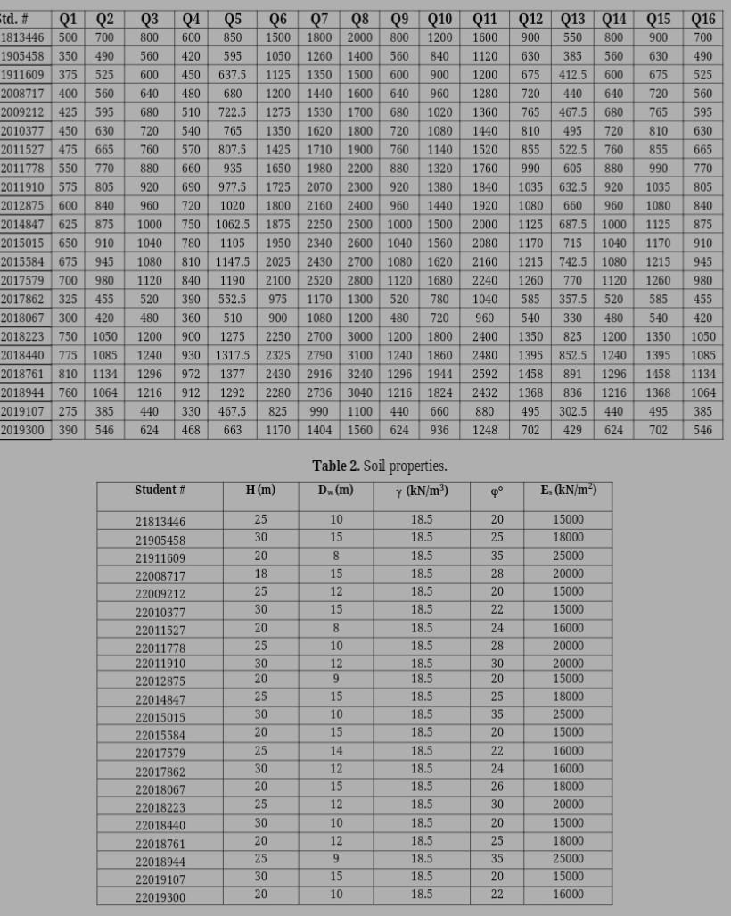 Solved Figure 1 shows the structural plan of a flexible | Chegg.com