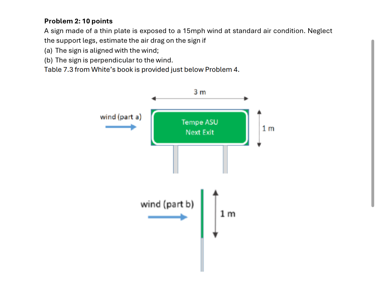 Solved Problem 2: \( \mathbf{1 0} \) ﻿points A sign made of | Chegg.com