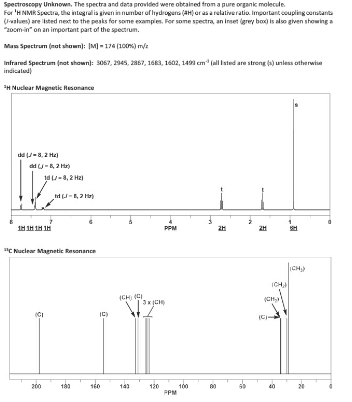 Spectroscopy Unknown. The spectra and data provided | Chegg.com
