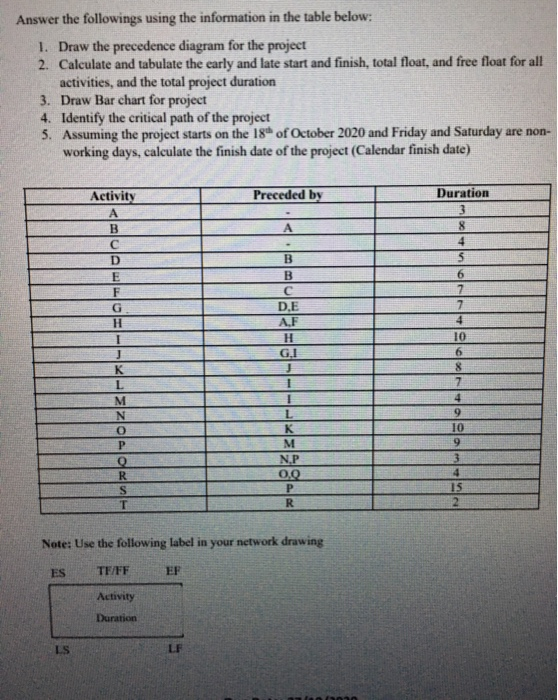 Solved Answer the followings using the information in the | Chegg.com