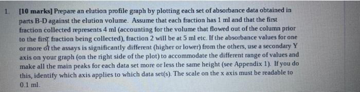 Solved 1 [10 marks] Prepare an elution profile graph by | Chegg.com