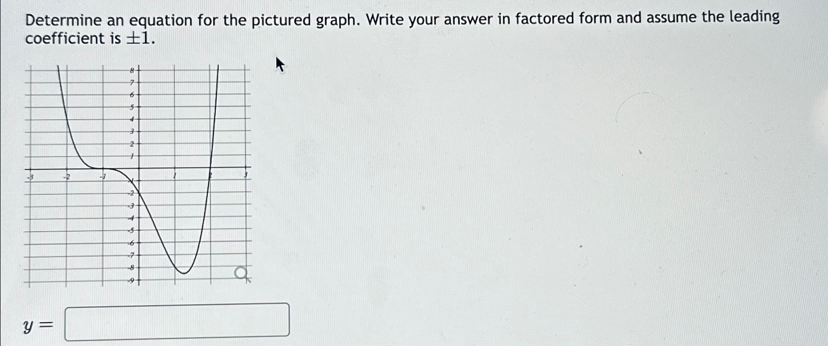 Solved Determine an equation for the pictured graph. Write | Chegg.com