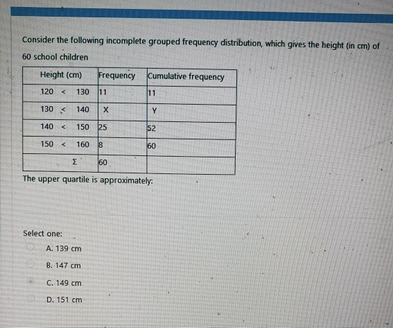 Solved Consider the following incomplete grouped frequency | Chegg.com