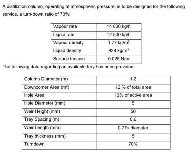Solved A distillation column, operating at atmospheric | Chegg.com