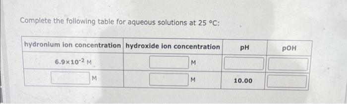 Solved Complete the following table for aqueous solutions at | Chegg.com