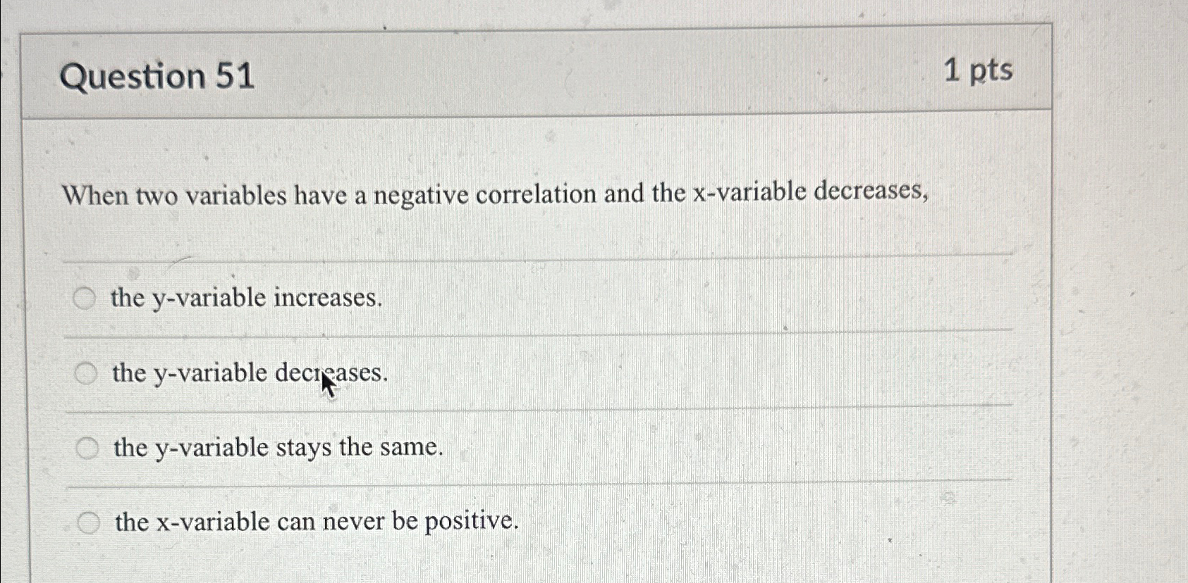 Solved Question 511ptsWhen two variables have a negative | Chegg.com