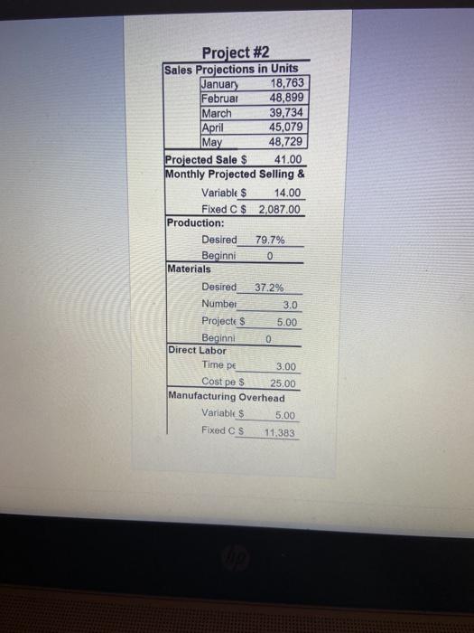Solved Project #2 - Budgeting Part 1 Learning Objectives: 1) | Chegg.com