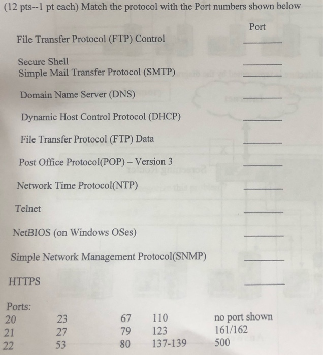 Solved (12 pts--1 pt each) Match the protocol with the Port | Chegg.com